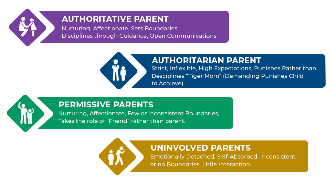Parents – National Parenting Support Commission